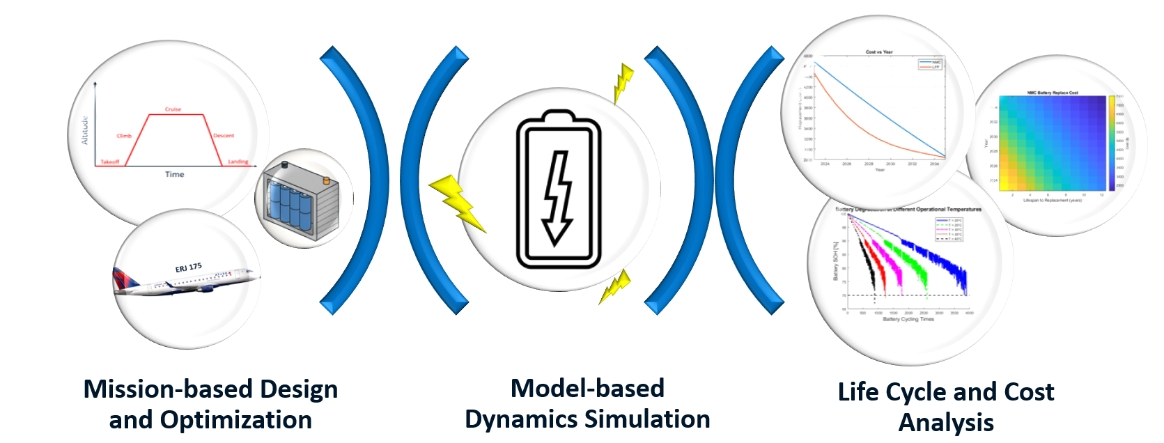 Li-ion Battery Pack-level Design, Life-Cycle Prediction, and Cost ...