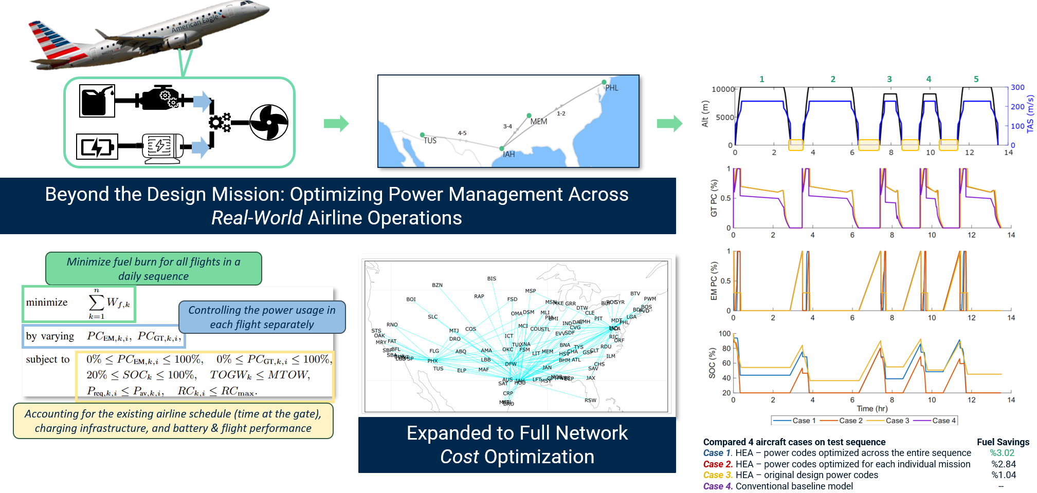 Hybrid-Electric Aircraft Operations and Design Analysis | IDEAS Lab at ...
