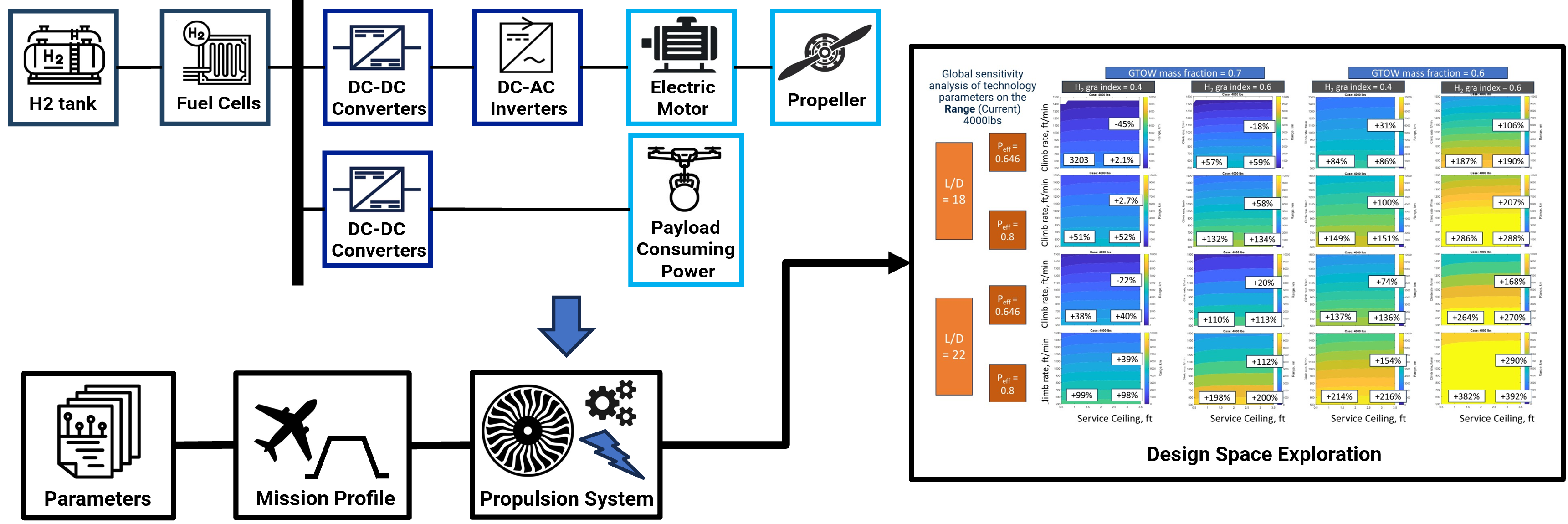 Design Space Exploration and Performance Analysis of Low Temperature ...